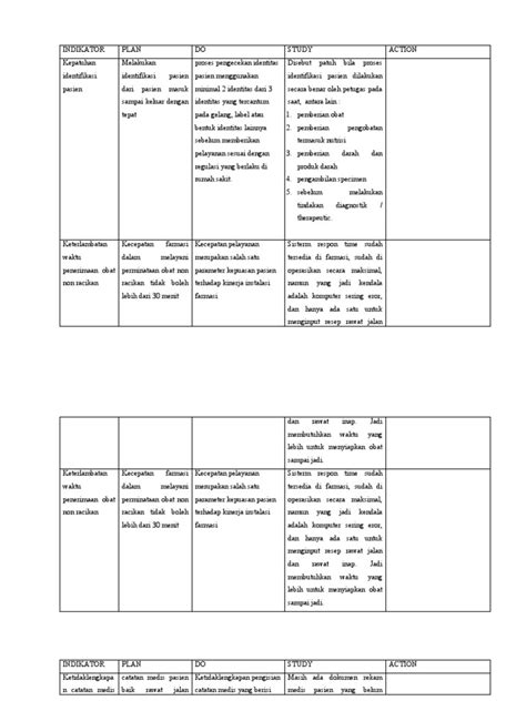 Pdsa Pdf