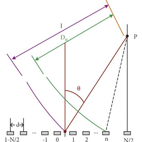 Schematic Diagram Of The Phased Array Receiver Download Scientific Diagram