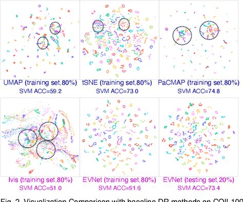 Evnet An Explainable Deep Network For Dimension Reduction Paper And