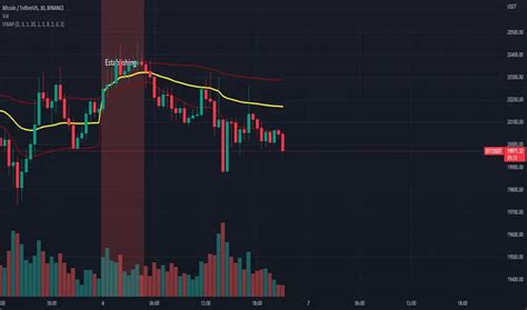 Vwap Volume Weighted Average Price — Indicator By Investorr — Tradingview