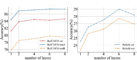 Context Disentangling And Prototype Inheriting For Robust Visual Grounding