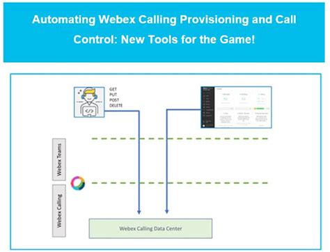 automating webex calling provisioning and call control jobs make