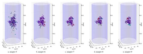 automatic identification of fractures using a density based clustering