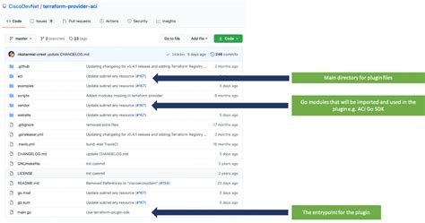 Introduction To Terraform And Aci Part 5 Cisco Blogs