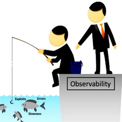 Cisco Observability Youtube