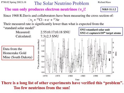 Ppt The Solar Neutrino Problem Powerpoint Presentation Free Download Id 1351113