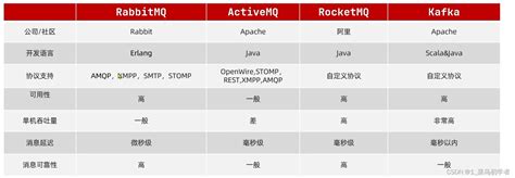 Springcloud微服务实用篇二）spring新建微服务 Csdn博客