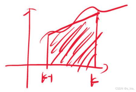 灰色预测模型原理 例子 Python代码实现 CSDN博客
