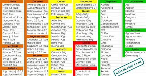 Cómo comer para bajar de peso Belleza