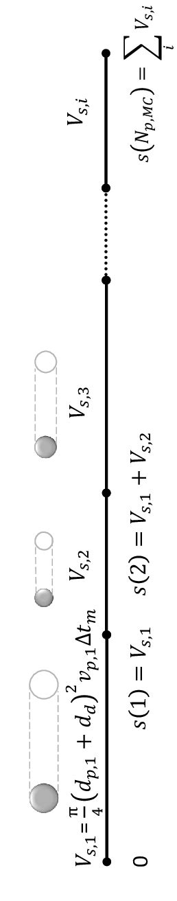 The Weighted Random Selection Of Particles Based On The Volumes Swept