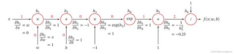 【深度学习】pytorch教程（十三）：pytorch数据结构：5、张量的梯度计算：变量（variable）、自动微分、计算图及其可视化