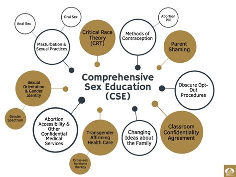 The Man Who Invented Sex Ed