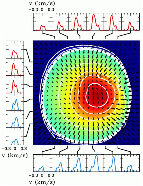 The Dynamics Of Starless Cores
