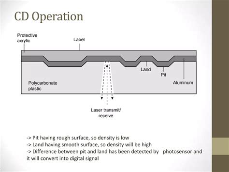 Memory Organization Computer Fundamental And Organization Ppt