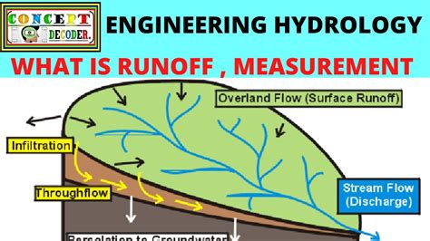 How Does A Runoff Work At Lisa Cunningham Blog