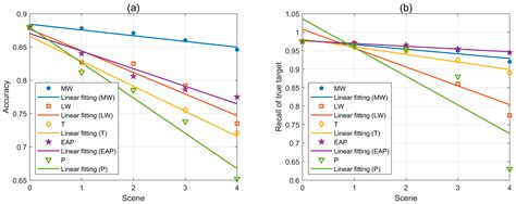 Remote Sensing Free Full Text A Multi Dimensional Feature Fusion