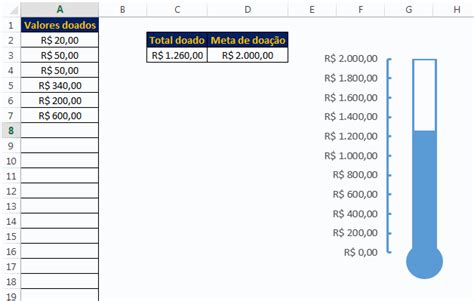 Gráfico De Termômetro No Excel Como Criar Excel Easy