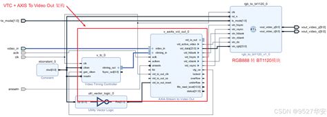 Zynq系列fpga实现sdi视频编解码osd动态字符叠加，基于gtx高速接口，提供2套工程源码和技术支持zynq Osd Csdn博客