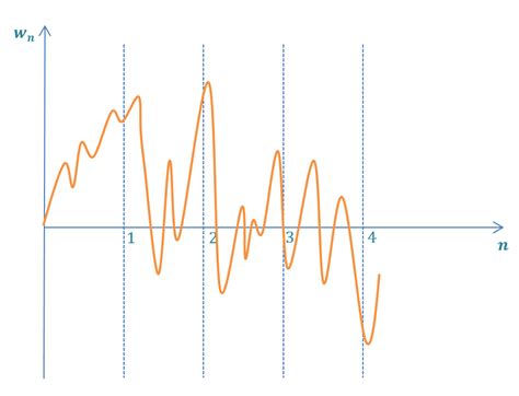 covariance extrapolation equation