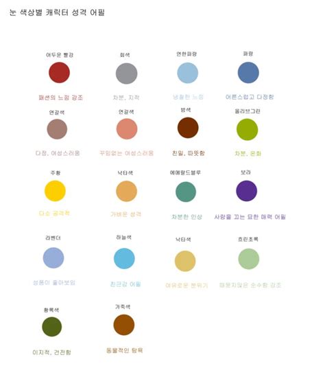 캐릭터 성격별 눈 색깔 색 뜻 눈 색깔 신체 스케치
