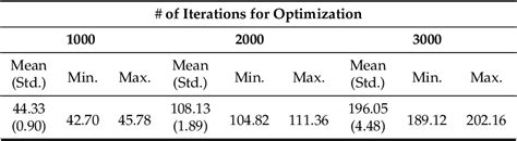 table 2 from hierarchical path planning for mobile robots using a
