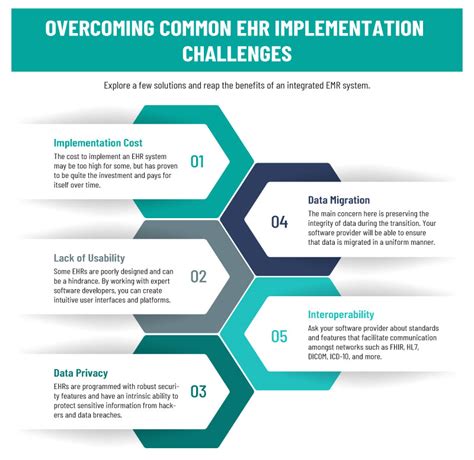 How To Address 5 Common Ehr Implementation Challenges Chetu