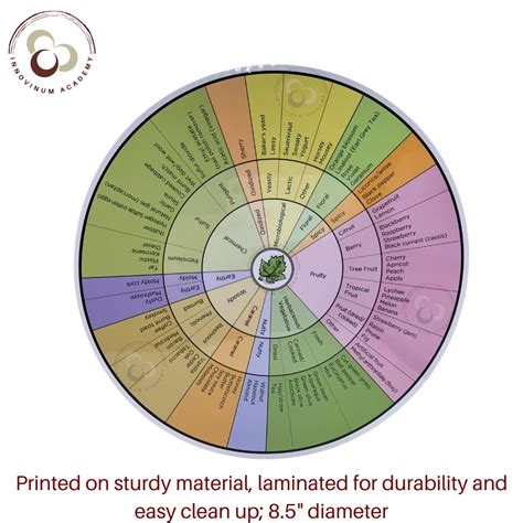 Medicinal Herb Flavor Wheel Herbs To Forage In The Spring Part 2 Is