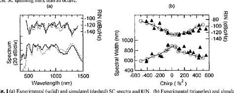 Figure 1 From Fundamental Noise Limitations On Supercontinuum
