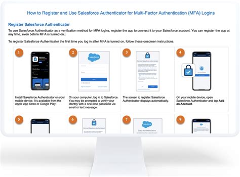 Computer Monitor Displaying Process Screenshots For How To Register And Use The Salesforce
