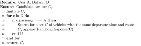 search user s carpooling vehicles algorithm download scientific diagram