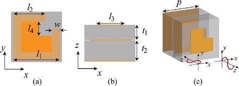 Figure 1 From Wideband Low Rcs Linear Polarized Array Based On Miniaturized Polarization