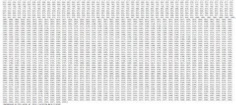 Python Sqlite3operationalerror Too Many Sql Variables When