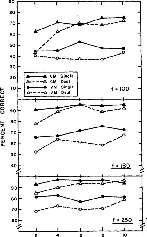 Figure 2 From Automatic Control Processing Conceffs And Their