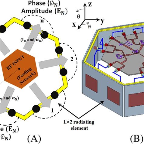 Electronically Beam Switched Conformal Microstrip Array Antenna For 5g Applications Request Pdf