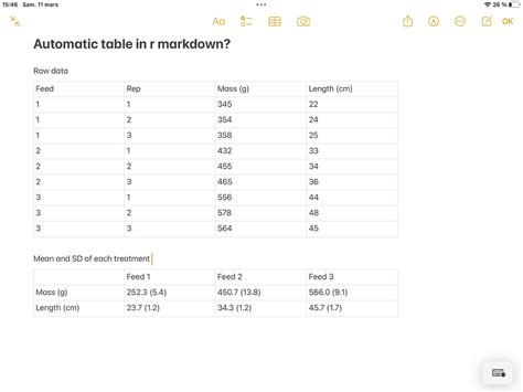 Help With R Markdown How To Create A Nice Table Of Result Publishing Your Results