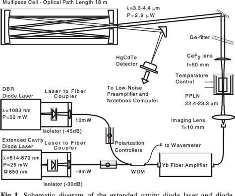Figure 1 From Lasers And Optics Portable Fiber Coupled Diode Laser