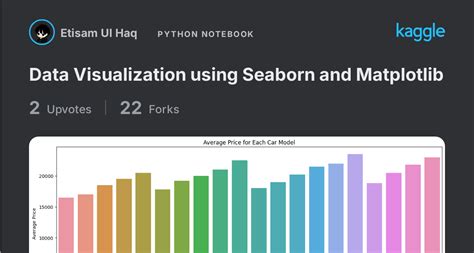 Data Visualization Using Seaborn And Matplotlib Kaggle
