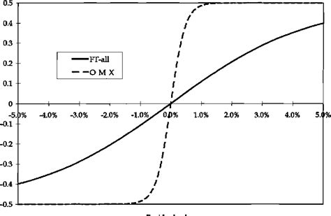 Figure 1 From A New Non Linear Garch Model Semantic Scholar