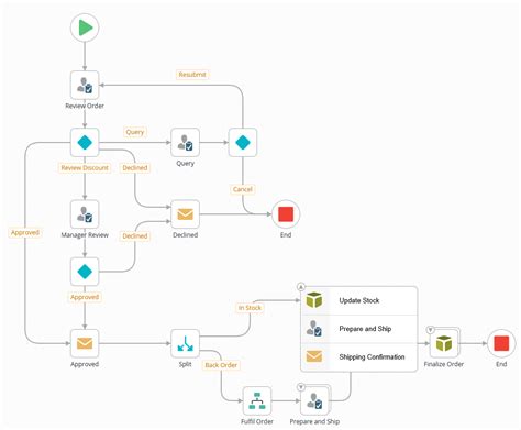 k2 five release notes nintex community