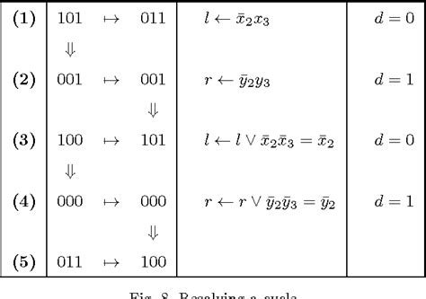 Figure 8 From Ancilla Free Synthesis Of Large Reversible Functions
