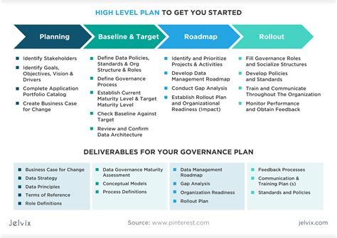 Data Governance Plan Template Free Plan Template