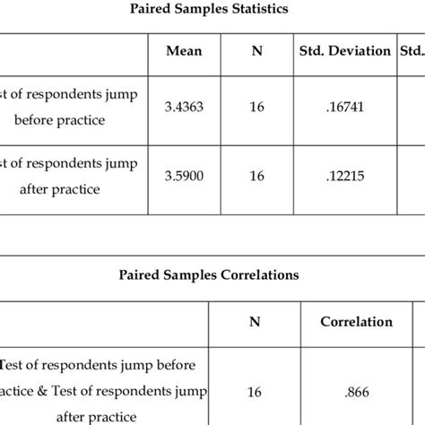 Paired Sample T Test Statistics Experimental Group Download Paired Sample T Test Statistics Experimental Group Download