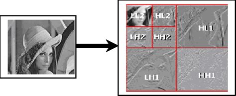 Figure 1 From Watermarking Algorithm Using Sobel Edge Detection Semantic Scholar
