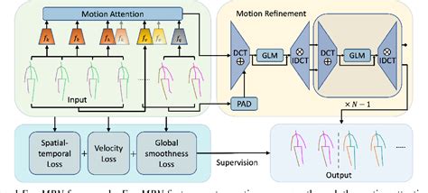 figure 1 from towards accurate human motion prediction via iterative
