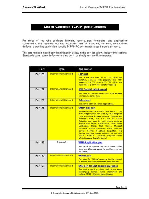 Network 2 List Of Common Tcpip Port Numbers Pdf