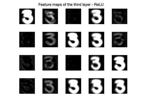Github Daneshpajouhdigit Recognition Using Convnet Convolutional
