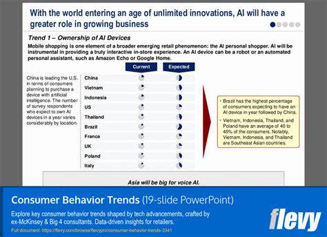 Consumer Behavior Trends Ppt