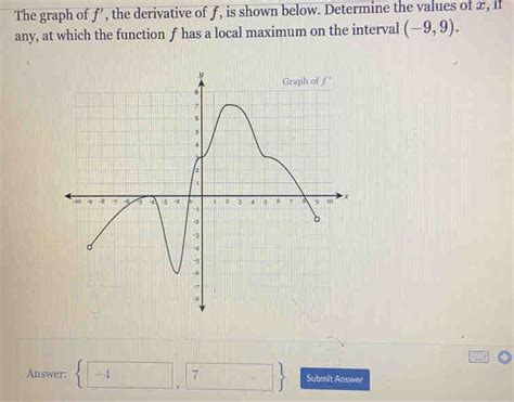 solved the graph of the derivative of f is shown below determine