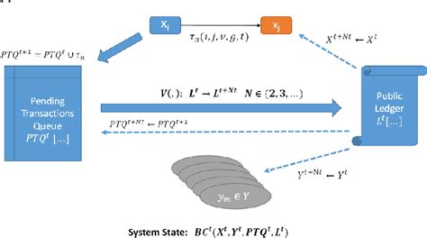 Figure 3 From A Generalized Agent Based Framework For Modeling A