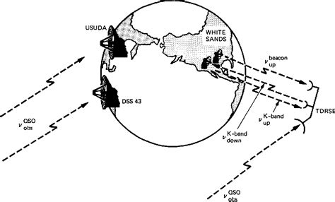 Figure 1 From Very Long Baseline Interferometry Using A Radio Telescope In Earth Orbit